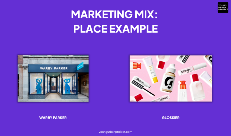 What Is Marketing Mix? The 4 Ps of Marketing Explained