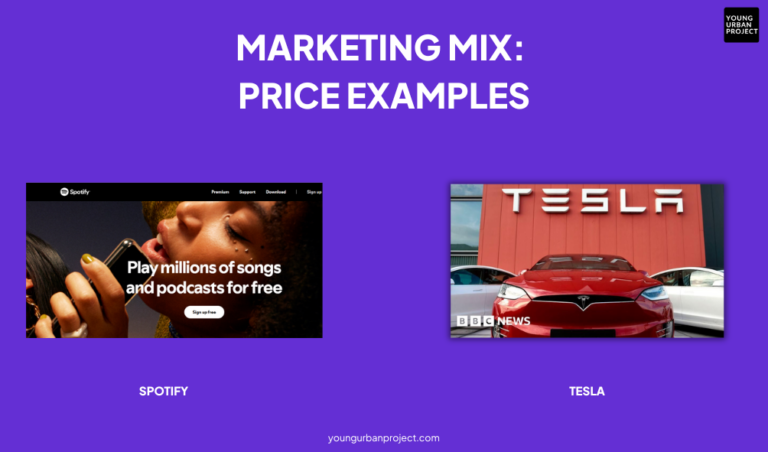 What Is Marketing Mix? The 4 Ps of Marketing Explained
