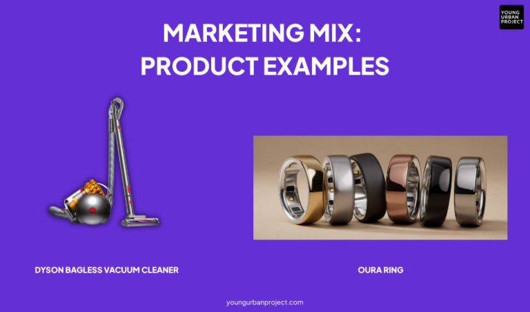 What Is Marketing Mix? The 4 Ps of Marketing Explained