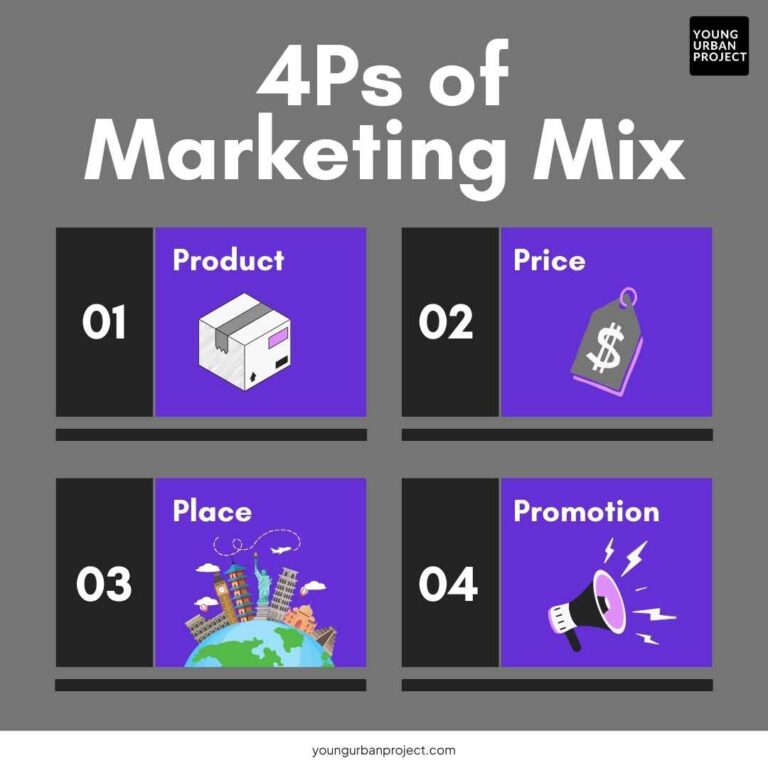 What Is Marketing Mix? The 4 Ps of Marketing Explained