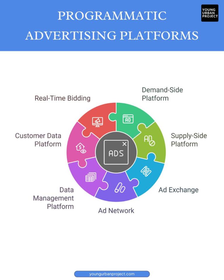 What is Programmatic Advertising? A Complete Guide