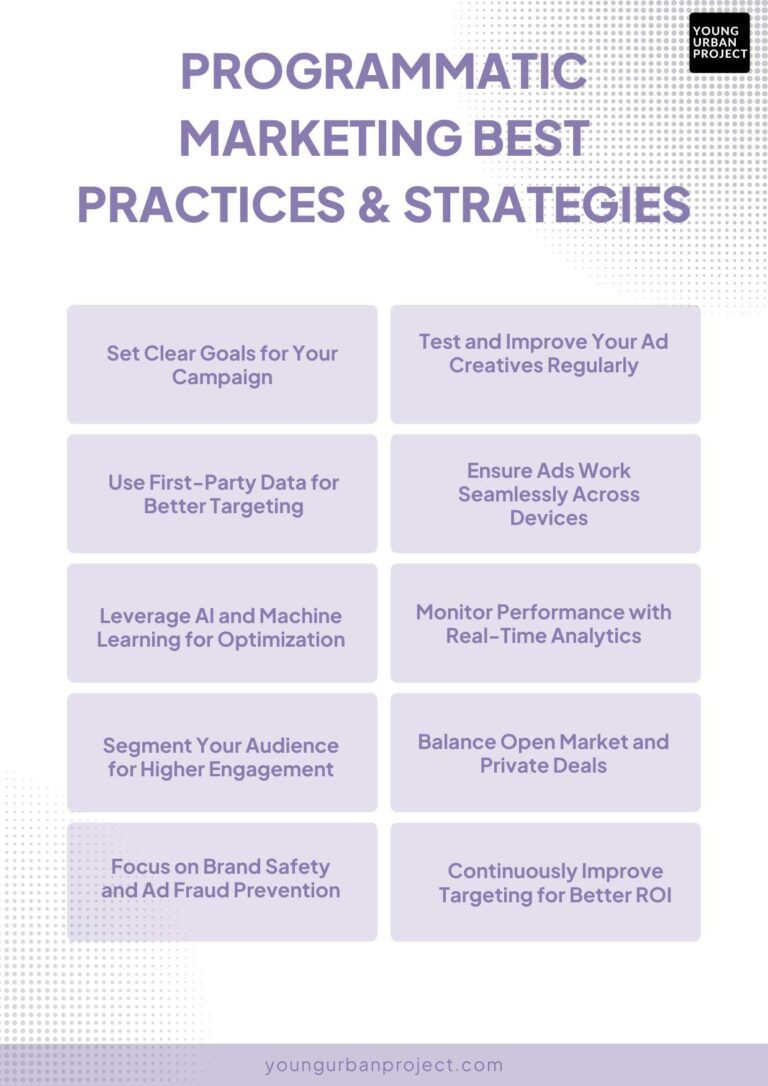 What is Programmatic Advertising? A Complete Guide