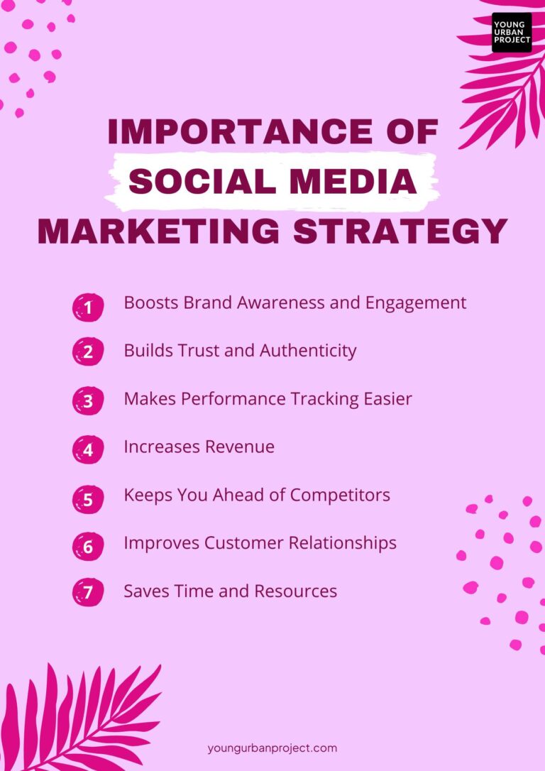 Build a Strong Social Media Marketing Strategy in 7 Steps