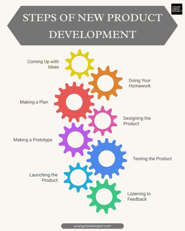 New Product Development Challenges & How to Overcome Them