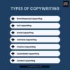What Is Copywriting? The Ultimate Guide to Copywriting in 2025
