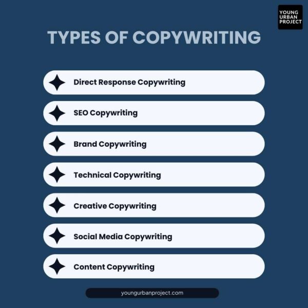 What Is Copywriting? The Ultimate Guide to Copywriting in 2025