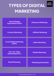 20 Digital Marketing Examples to Learn From