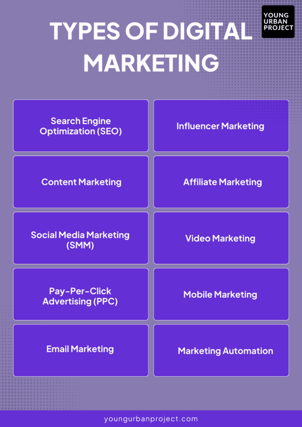 20 Digital Marketing Examples to Learn From