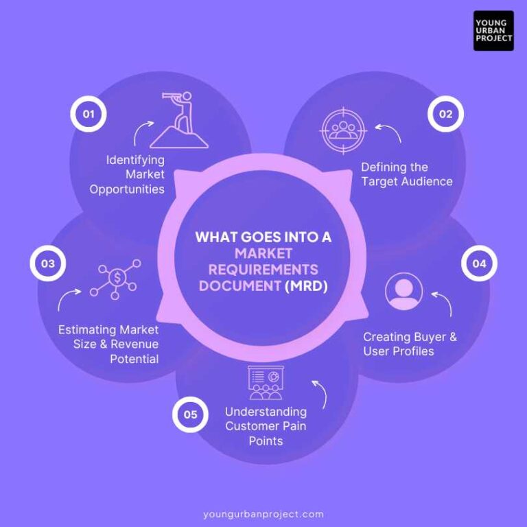 What is Market Requirements Document? The Ultimate Guide