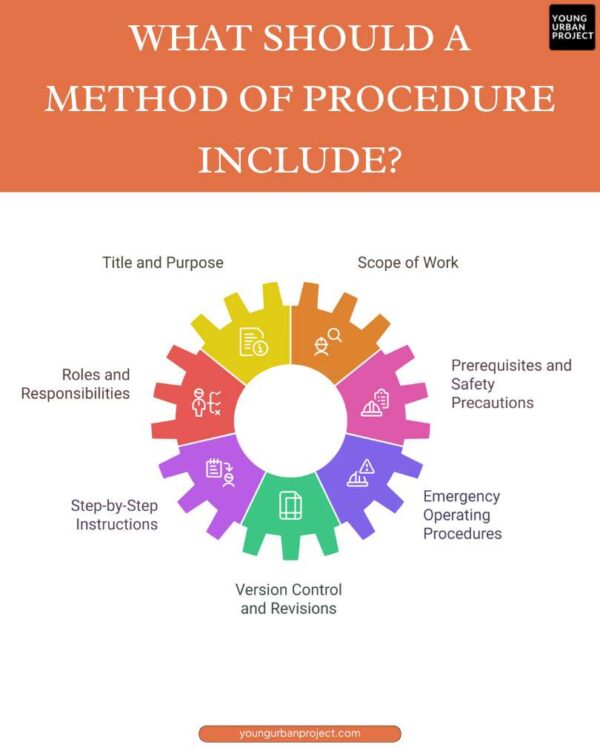 Method of Procedure: Meaning, Benefits and Uses