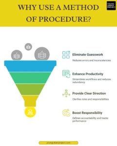 Method of Procedure: Meaning, Benefits and Uses