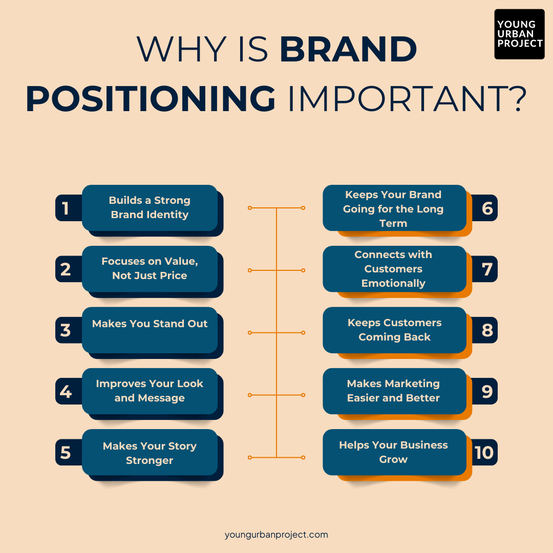 Importance of Brand Positioning for Businesses in 2025