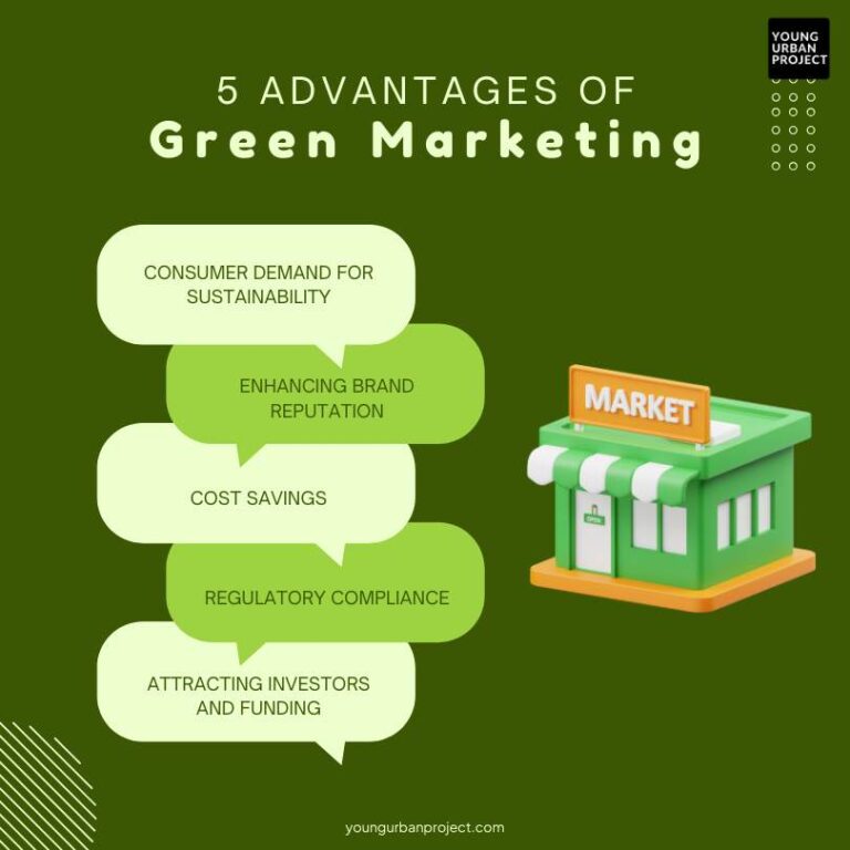 Green Marketing Examples: 15 Brands Leading Sustainability