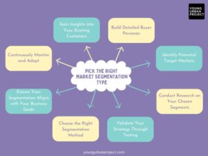 12 Types of Market Segmentation: Examples and Best Practices