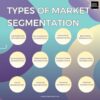 12 Types of Market Segmentation: Examples and Best Practices