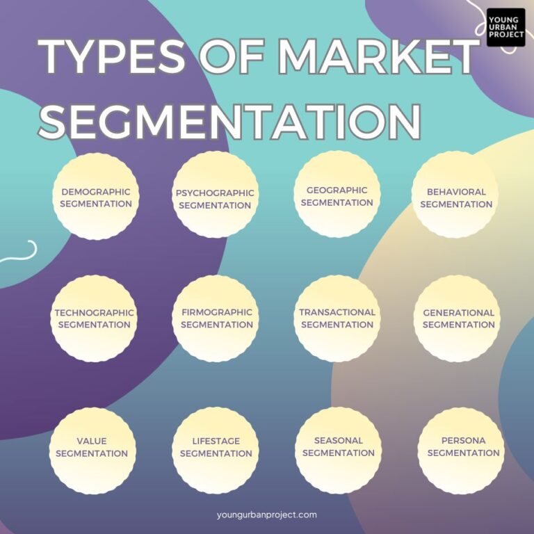 12 Types of Market Segmentation: Examples and Best Practices