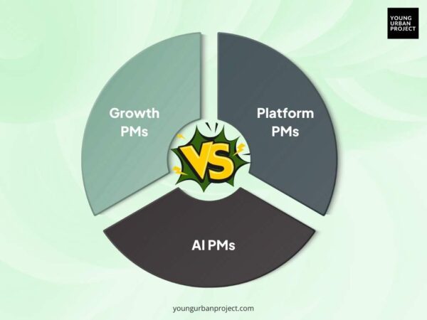 What is CIRCLES Framework? A Key Method for Product Managers