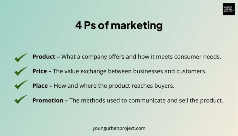 The Evolution of Marketing Concept: From Past to Present