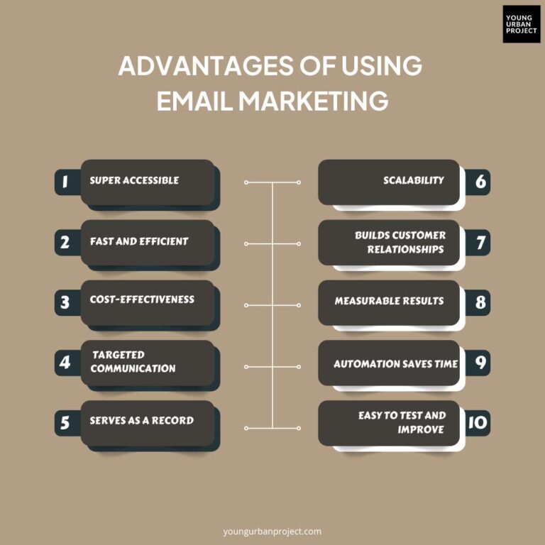 Advantages and Disadvantages of Email Marketing : Tips for Better ...