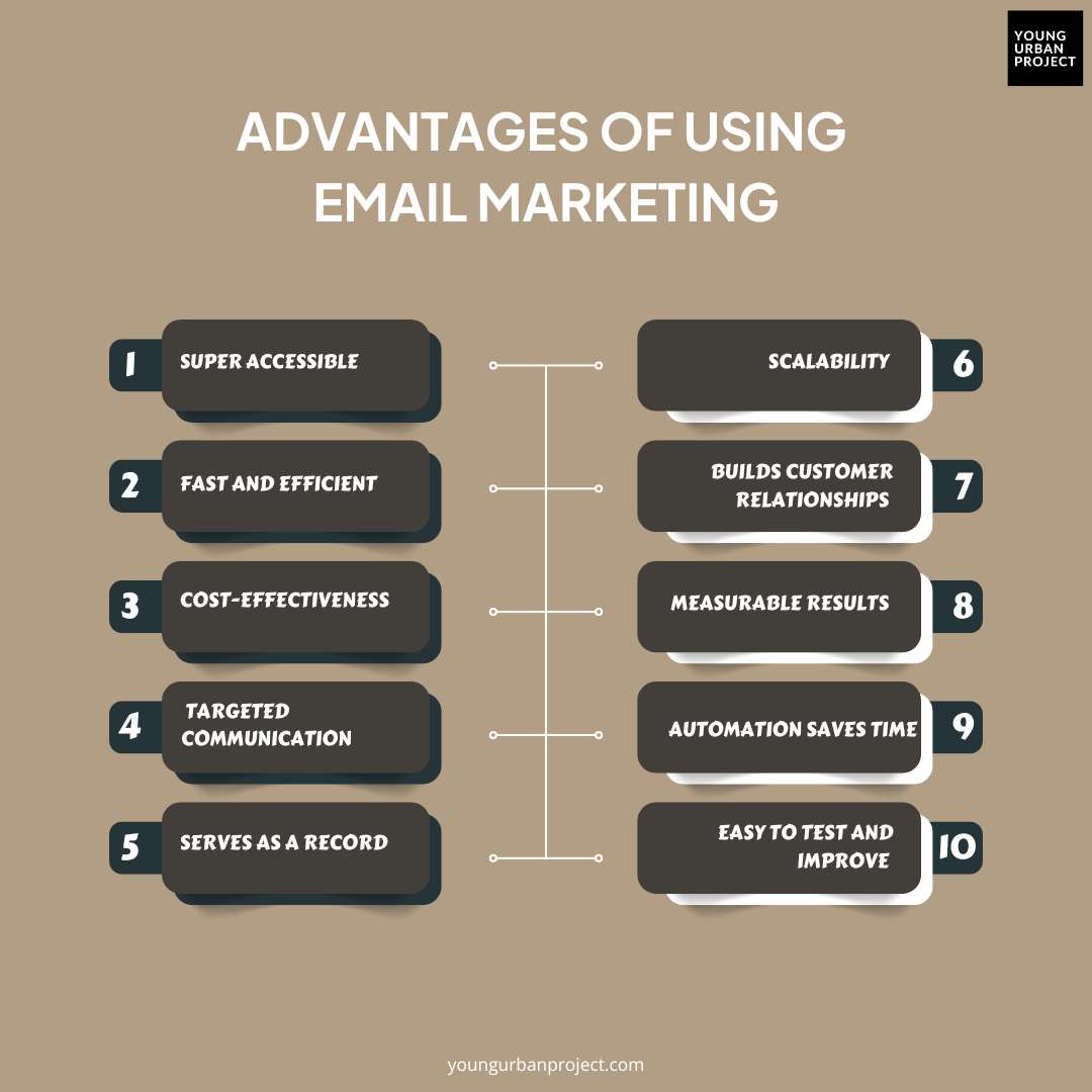 Advantages and Disadvantages of Email Marketing : Tips for Better ...