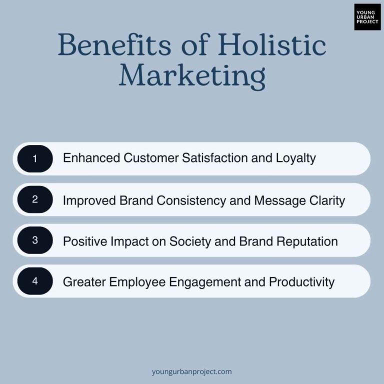 What is Holistic Marketing: Guide on Holistic Marketing Concepts