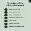 What is CIRCLES Framework? A Key Method for Product Managers