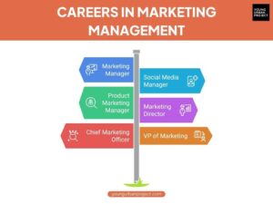 What Is Marketing Management? An Overview for Beginners
