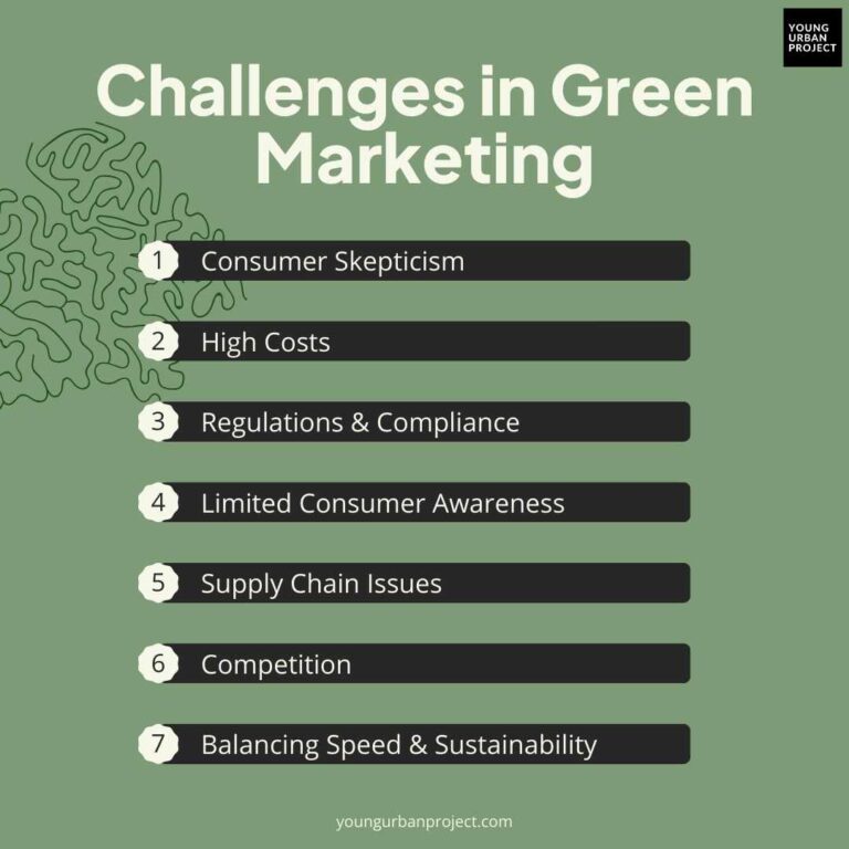 What Is Green Marketing? Strategies, Case Studies, Future Trends
