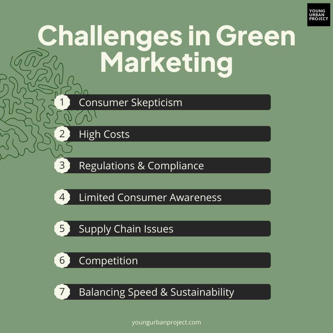 What Is Green Marketing? Strategies, Case Studies, Future Trends