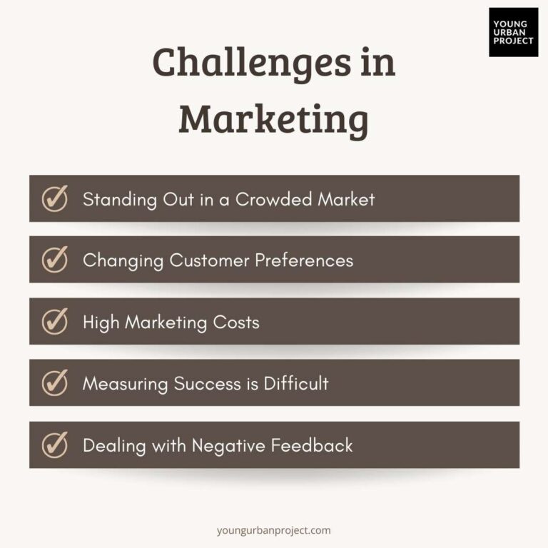 10 Major Benefits of Marketing + 5 Game-Changing Facts