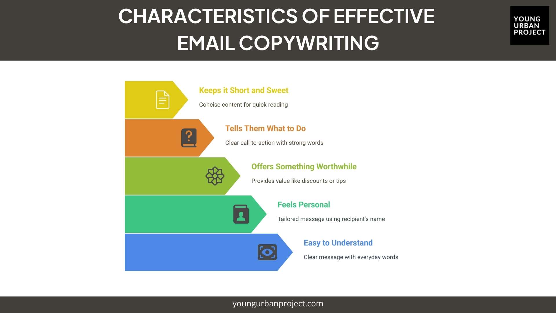 What is Email Copywriting- Complete Guide, Tips, Best Practices, Examples