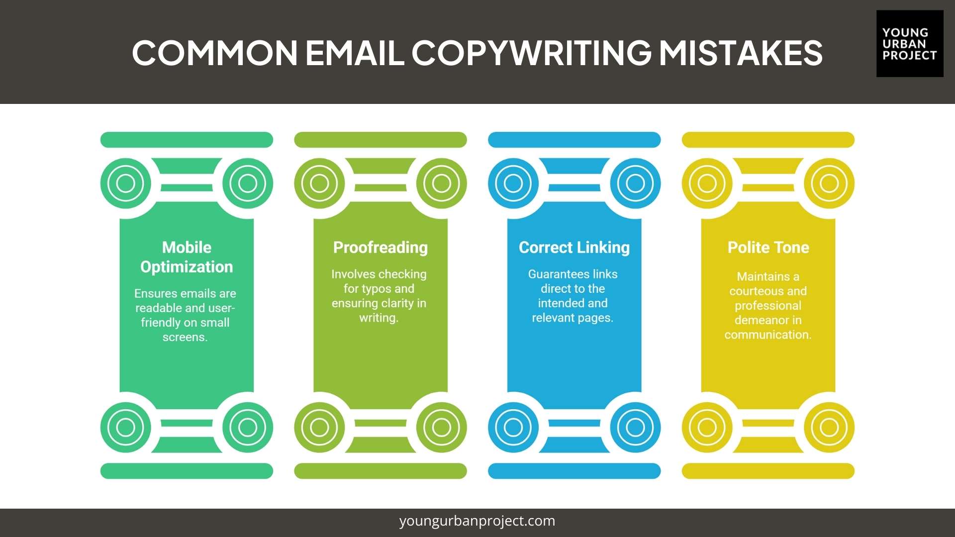 What is Email Copywriting- Complete Guide, Tips, Best Practices, Examples