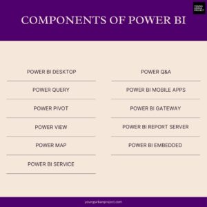 Components of Power BI for Better Data Insights