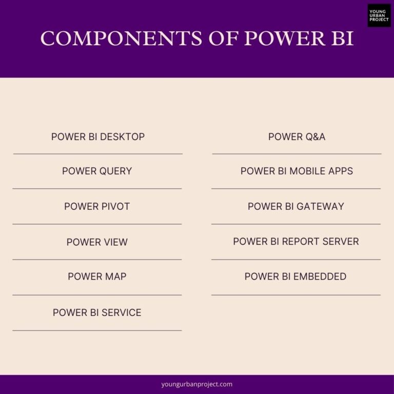 Components of Power BI for Better Data Insights