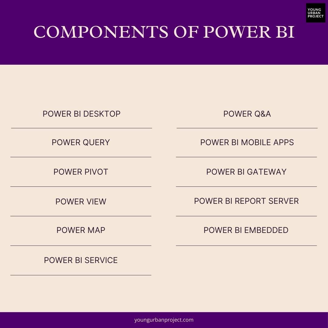 Components of Power BI for Better Data Insights