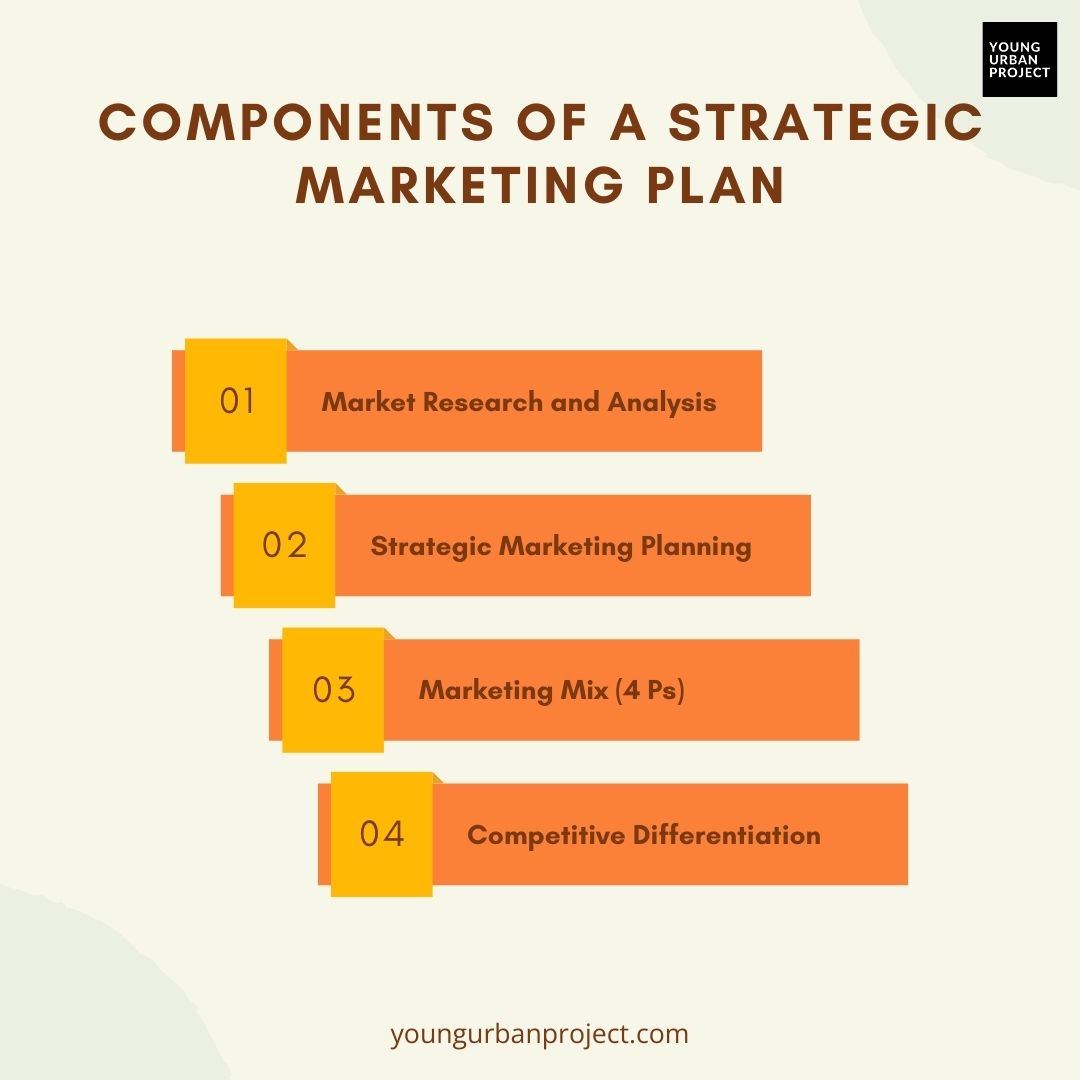 What is Strategic Marketing? Definition, Market Strategy & Examples