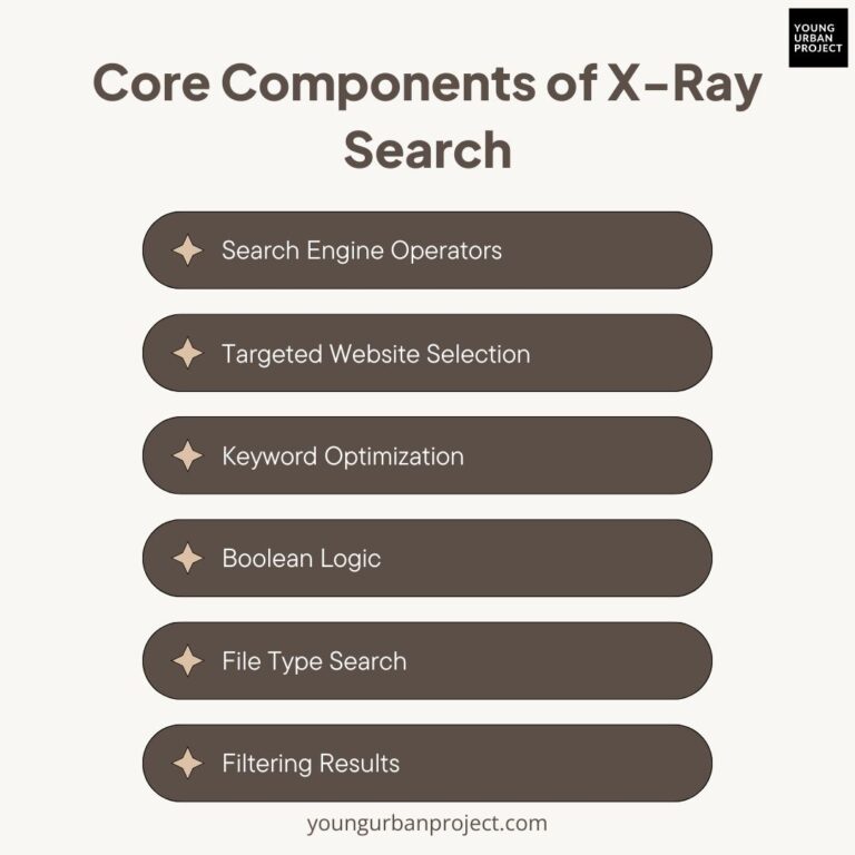 LinkedIn X-Ray Search: The Hidden LinkedIn