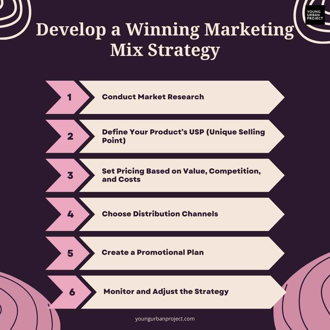 Importance of Marketing Mix