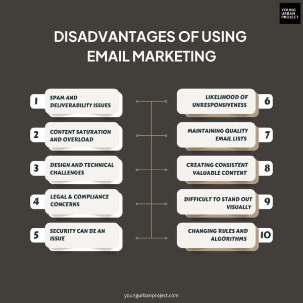 Advantages and Disadvantages of Email Marketing : Tips for Better ...