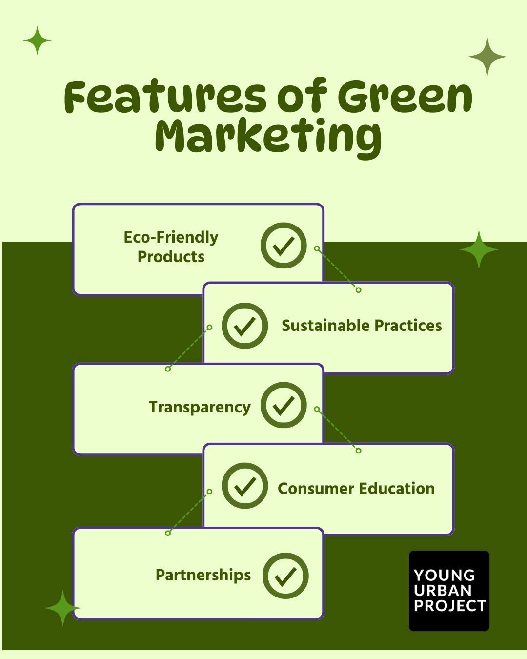 What is the Importance of Green Marketing? Its Rising Tide
