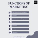 What are the Functions of Marketing: Management Concepts with Examples