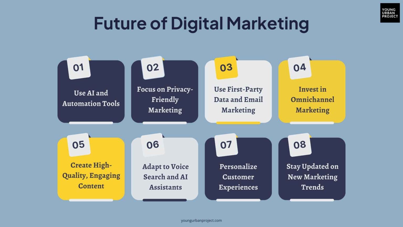 The Future of Digital Marketing: Trends & Predictions for 2025 and Beyond