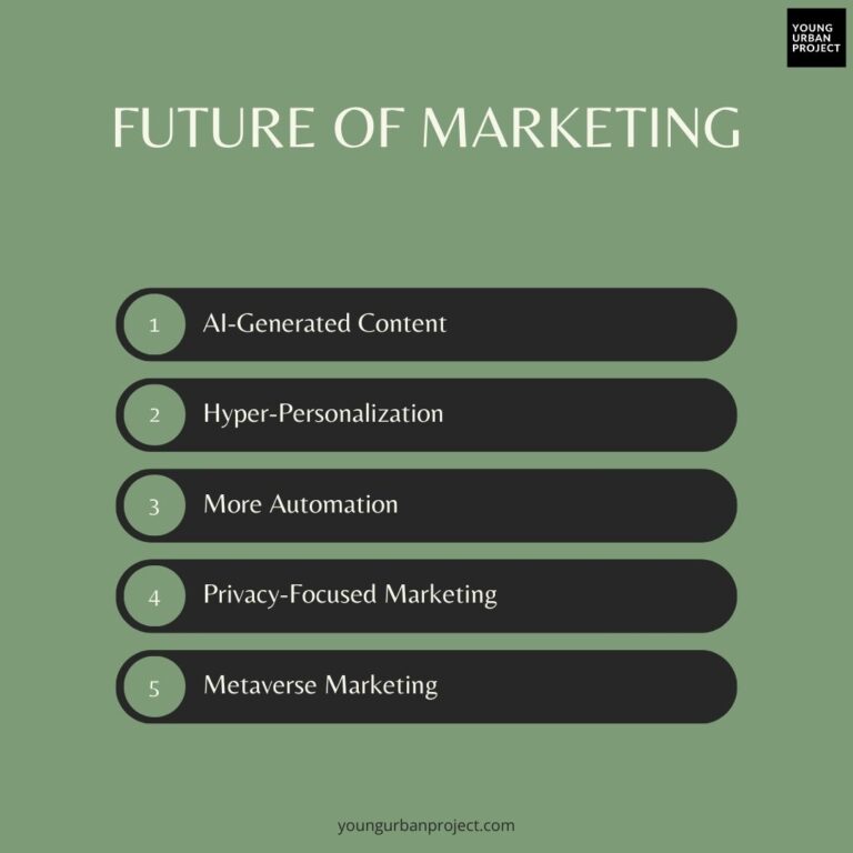 The Evolution of Marketing Concept: From Past to Present