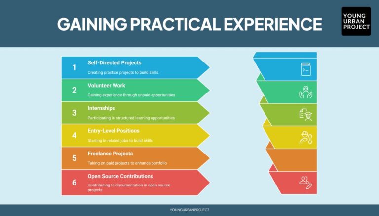 What is UX Copywriting? UX Writing vs Copywriting