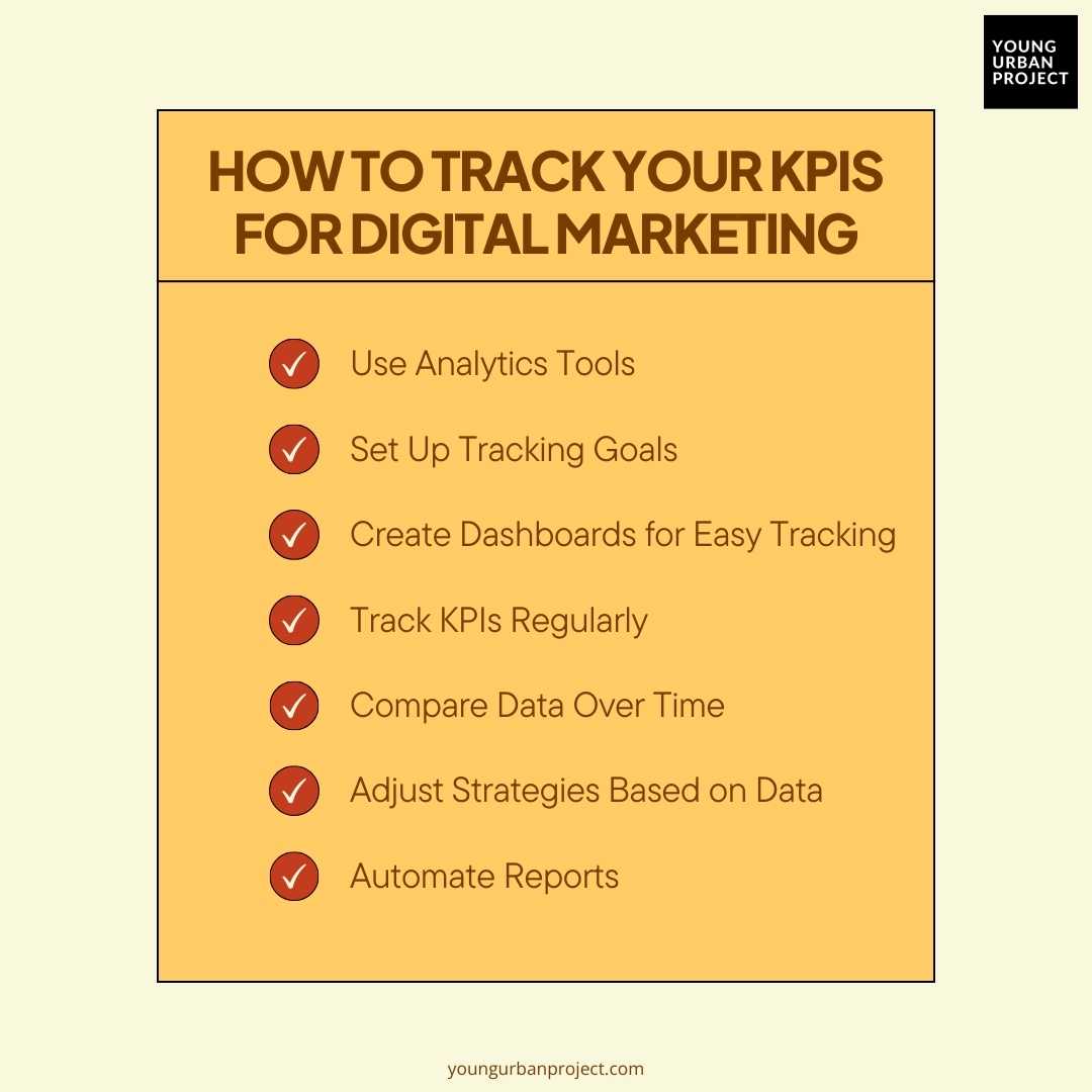 20 Digital Marketing KPIs to Track Success in 2025