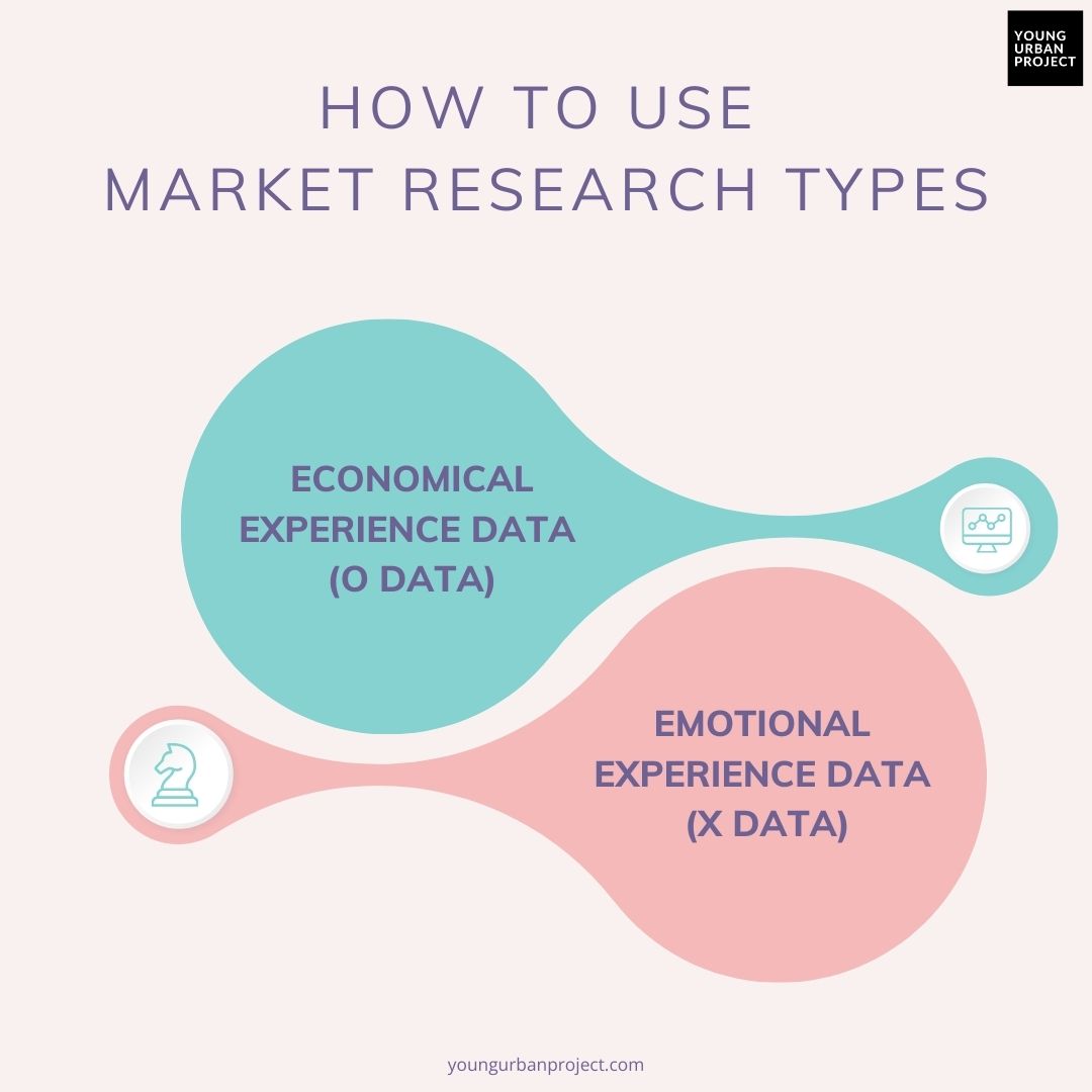 8 Types of Market Research to Understand Your Audience