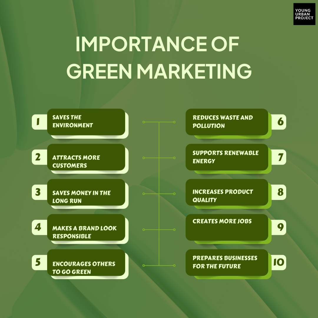 What is the Importance of Green Marketing? Its Rising Tide
