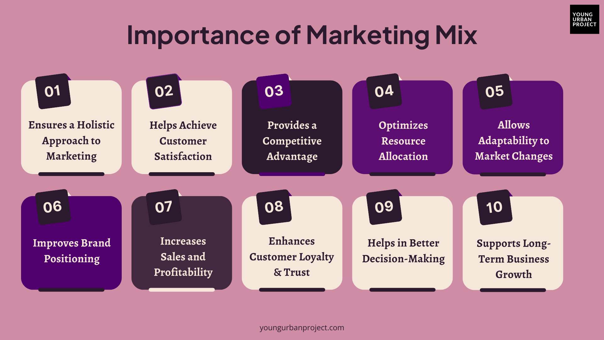 Importance of Marketing Mix