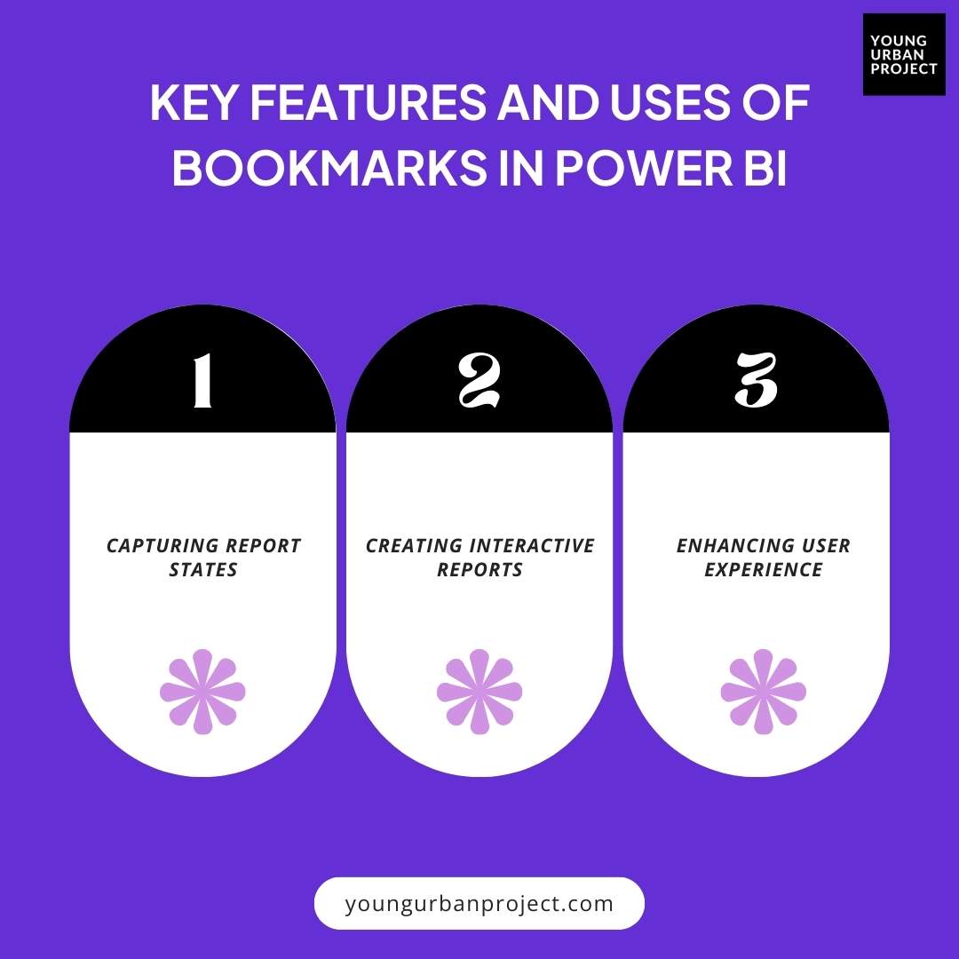 What are Bookmarks in Power Bi? Types and Examples