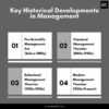 Evolution of Management Thought: Key Developments Explained